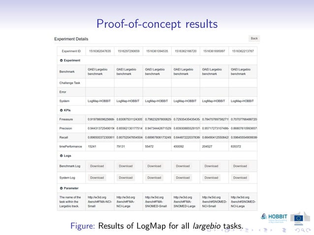 Introducing the HOBBIT platform into the Ontology Alignment Evaluation Campaign | PDF