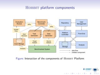 Introducing the HOBBIT platform into the Ontology Alignment Evaluation Campaign | PDF