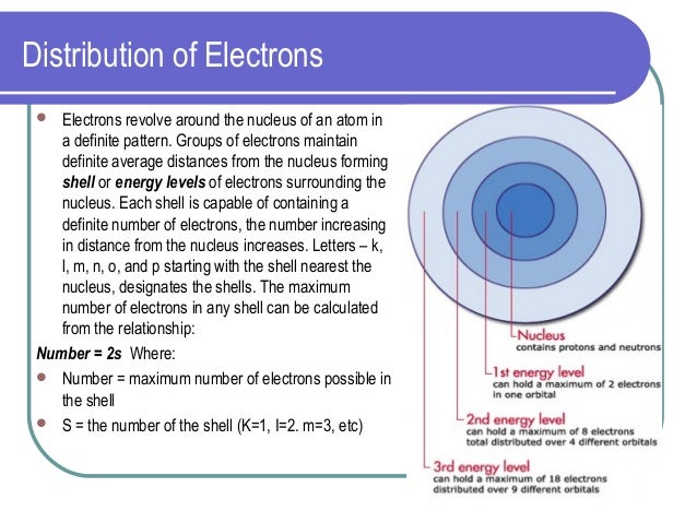 Slides on atoms and atomic structure