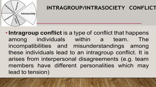 slides conflict word conflict management | PPT