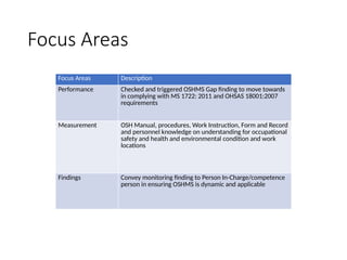 ARRANGEMENT FOR THE ESTABLISHMENT Of Occupational Safety and Health ...