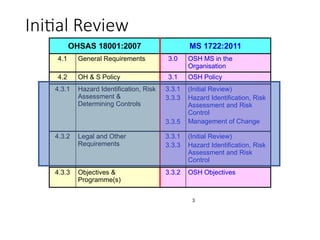 ARRANGEMENT FOR THE ESTABLISHMENT Of Occupational Safety and Health ...