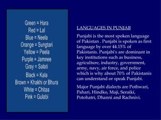 Slidesonpunjabiculture | PPT | Sikhism | Religion & Spirituality
