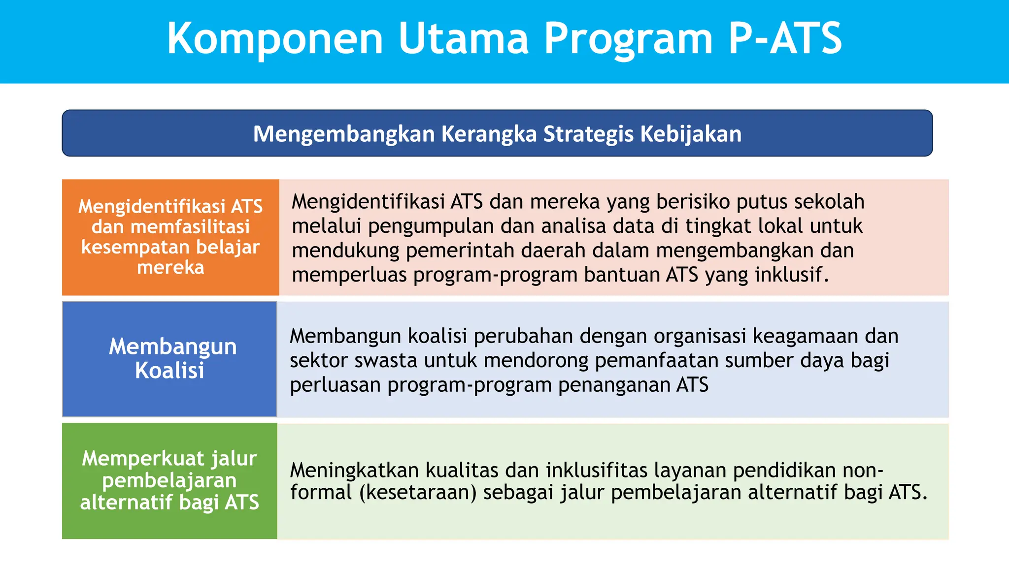 Slides OOSC - Program Penanganan ATS Unicef Bappeda Jawa Timur.pptx