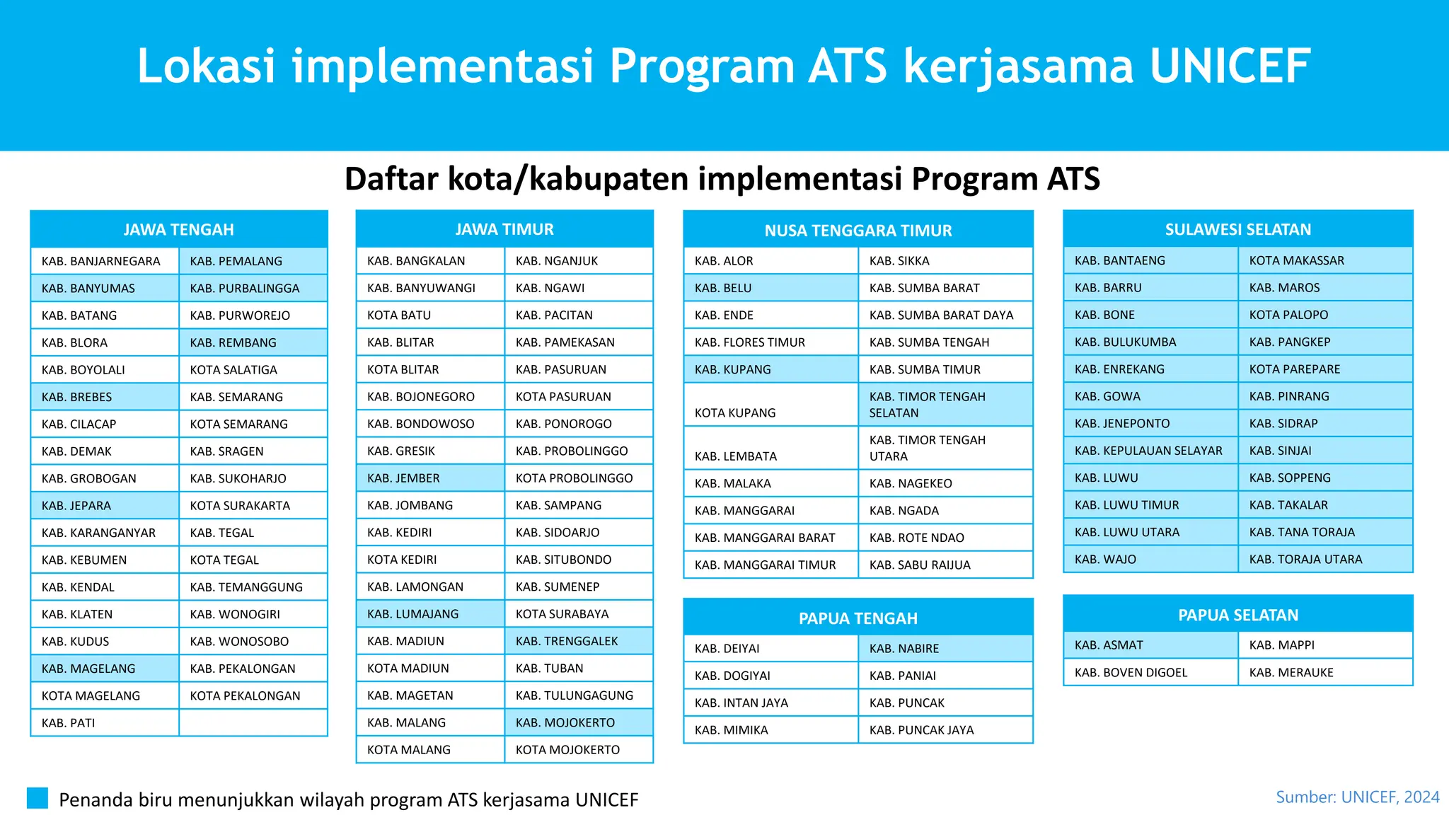 Slides OOSC - Program Penanganan ATS Unicef Bappeda Jawa Timur.pptx