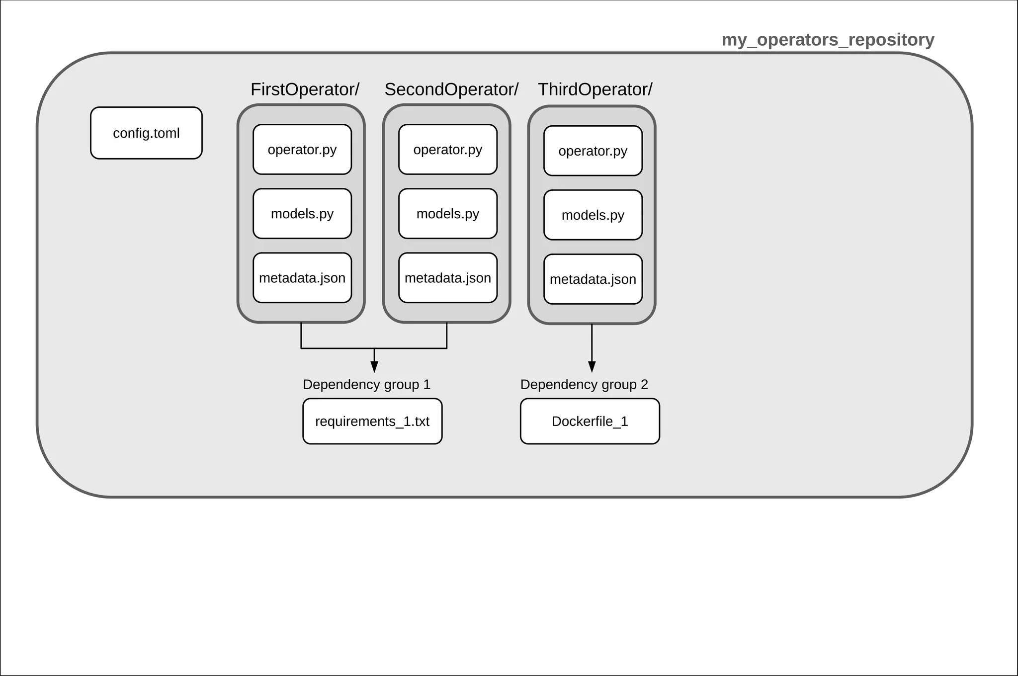 slides_operators_repository.pdf