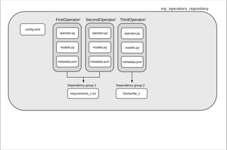slides_operators_repository.pdf