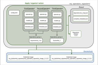 slides_operators_repository.pdf