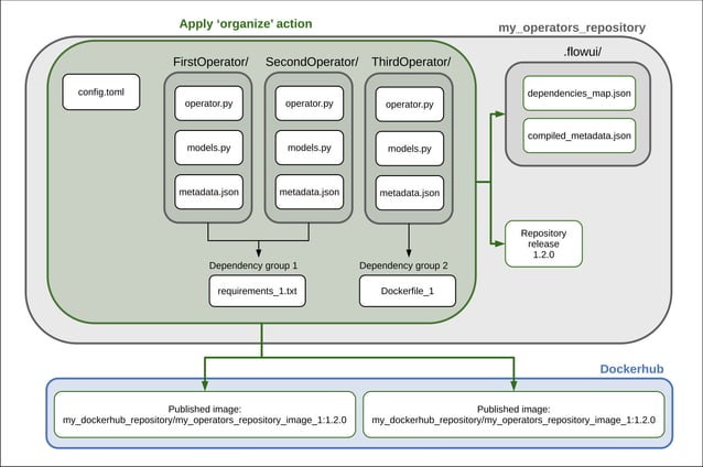 slides_operators_repository.pdf