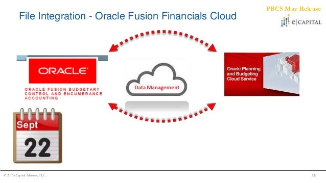 Oracle Pbcs Monthly Update Series May 2017