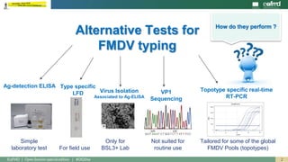OS20 - Diagnostic performance of foot-and-mouth disease virus detection ...
