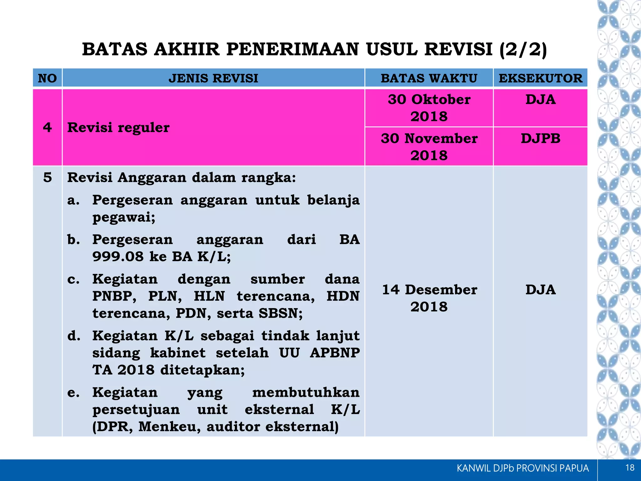 Slide sosialisasi pmk revisi anggaran ta 2018 | PPTX
