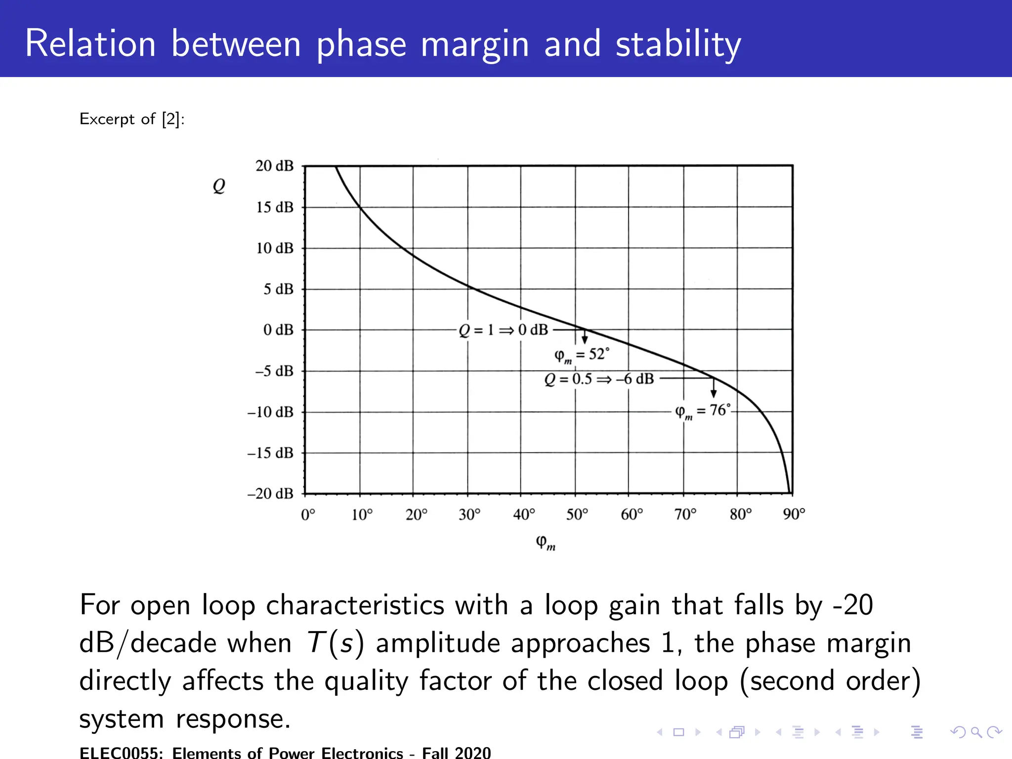 SlidesPartII_digital_control_power_electronics.pdf