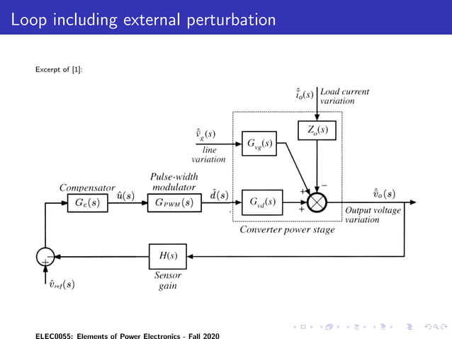 SlidesPartII_digital_control_power_electronics.pdf