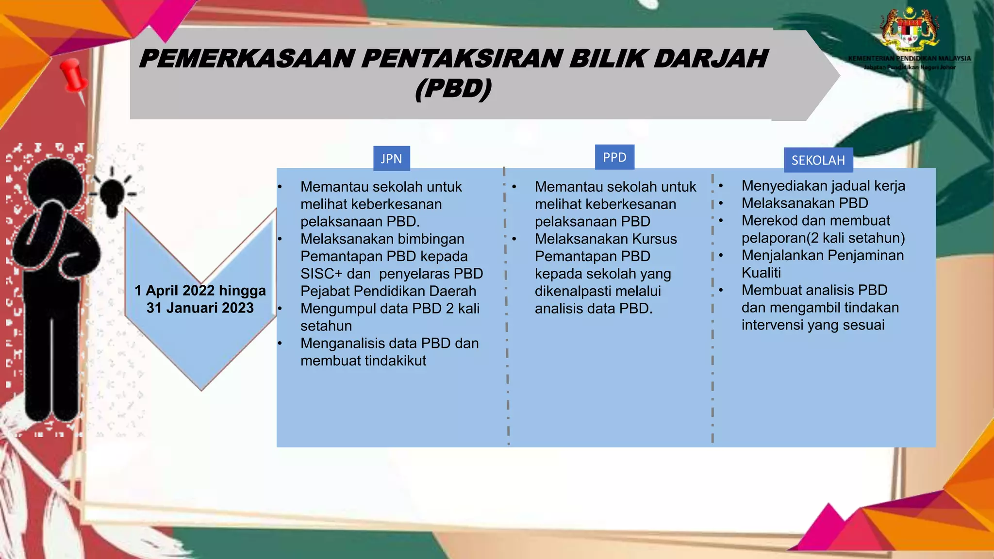 slides PBD.pptx