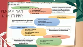 slides PBD.pptx