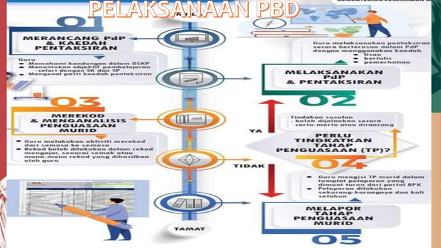 slides PBD.pptx