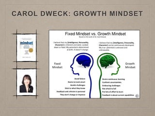 Models of Teaching and Learning | PPTX