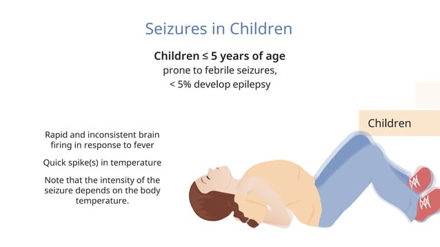 Slides_Pediatric_Seizures_Nursing.####pdf | PPT