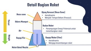 Slides Pengabdian Roket Air SMAN 8 Malang.pptx