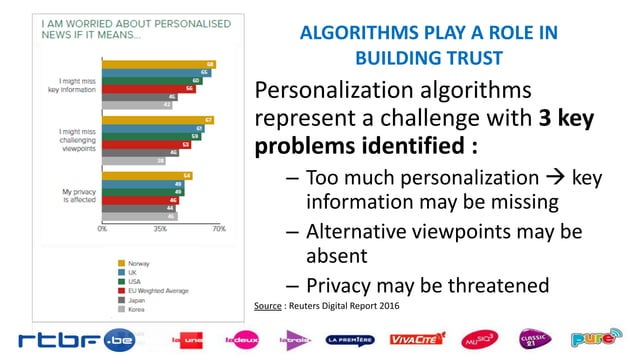 Slides pierre nicolas schwab DISummit 2017 (Big Data, Brussels) | PPT