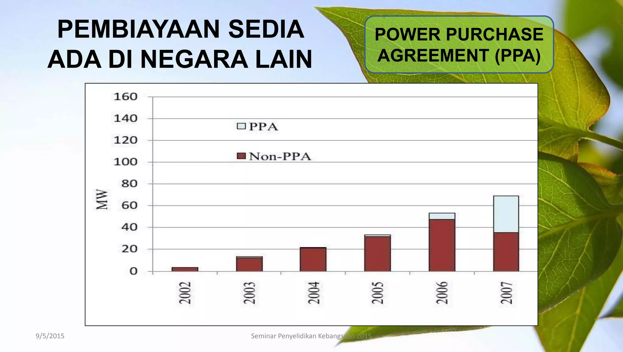 Potensi Pembiayaan Islam bagi Sektor Tenaga Boleh Baharu | PPT