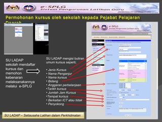Slide splg present | PPT