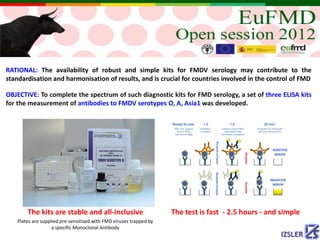 Poster: READY-TO-USE KITS FOR DETECTION OF ANTIBODY TO FMDV SEROTYPES O ...