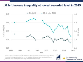 Poverty, income inequality and living standards in Ireland | PDF