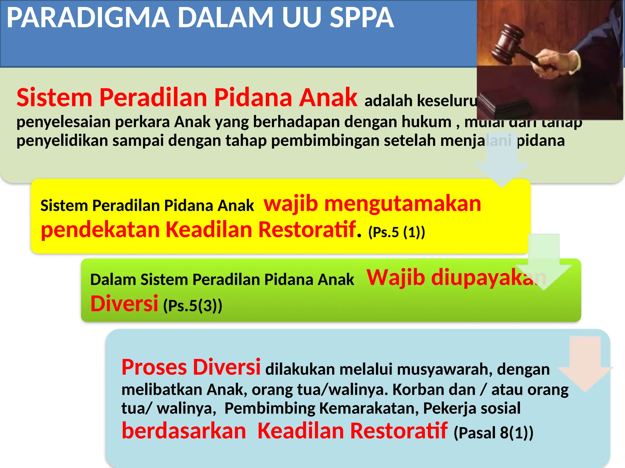 SLIDE PRESENTASI SISTEM PERADILAN PIDANA ANAK | PPTX