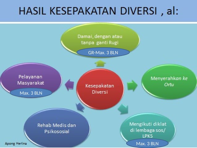 SLIDE PRESENTASI SISTEM PERADILAN PIDANA ANAK | PPTX
