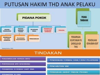 SLIDE PRESENTASI SISTEM PERADILAN PIDANA ANAK | PPTX