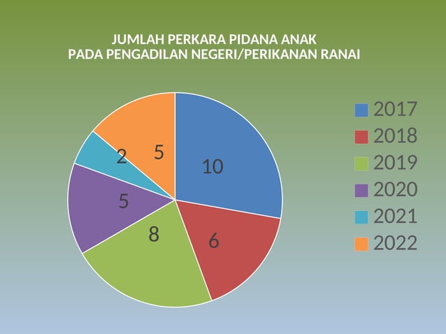 SLIDE PRESENTASI SISTEM PERADILAN PIDANA ANAK | PPTX