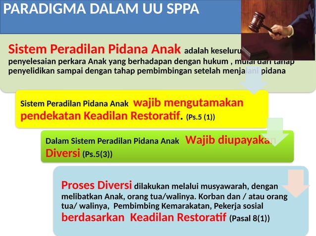 SLIDE PRESENTASI SISTEM PERADILAN PIDANA ANAK | PPTX