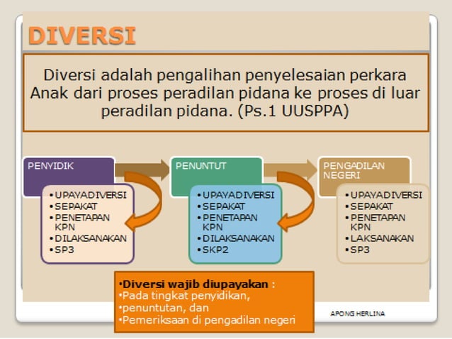 SLIDE PRESENTASI SISTEM PERADILAN PIDANA ANAK | PPTX