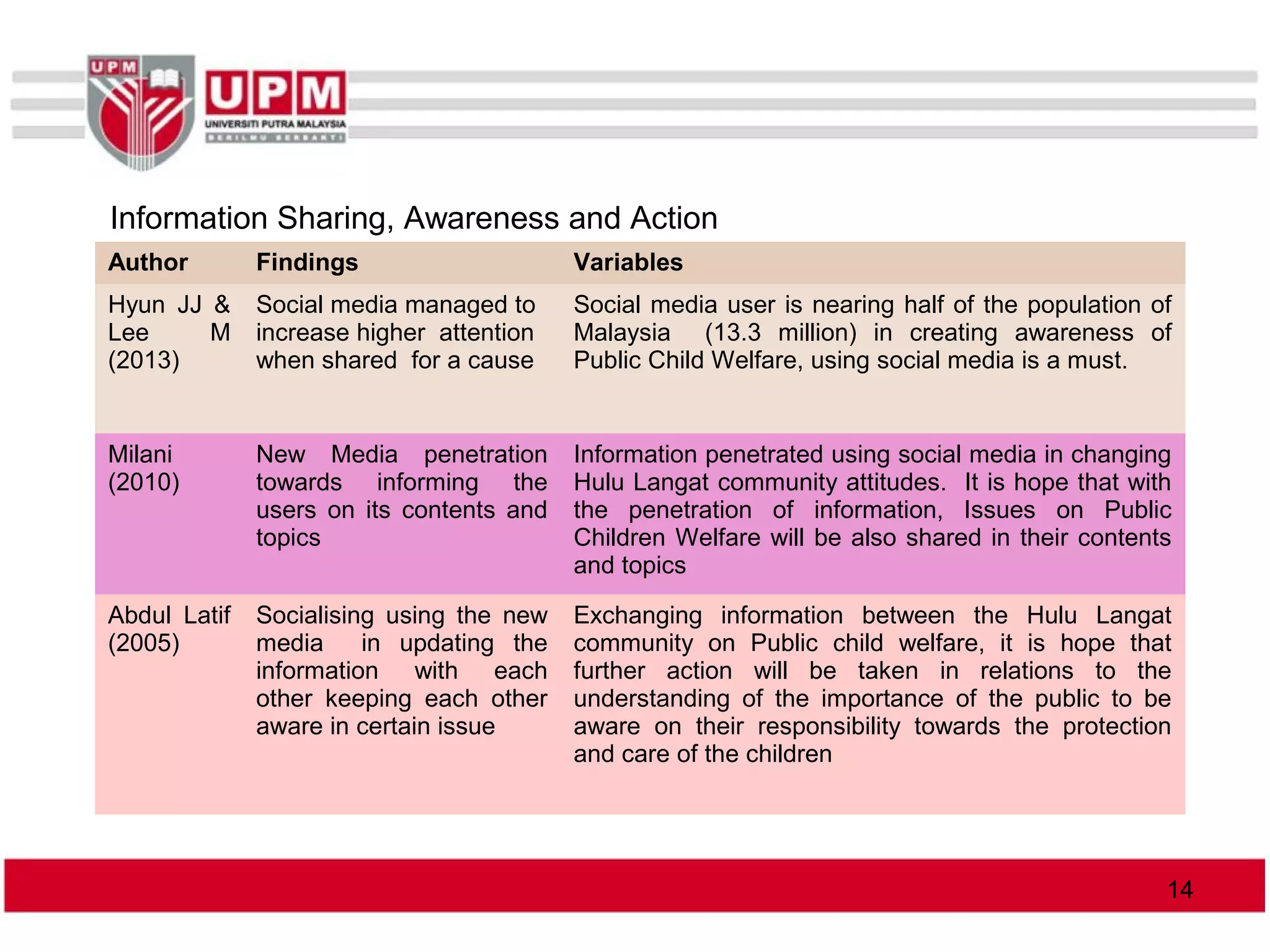 Slides presentation example for proposal defence | PPT