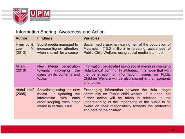 Slides presentation example for proposal defence | PPT