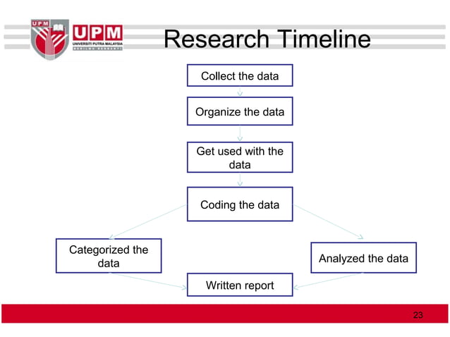 Slides presentation example for proposal defence | PPT