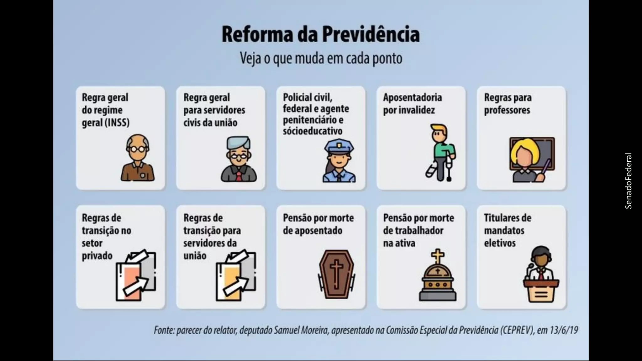 Reforma da Previdência - Veja o que muda | PDF