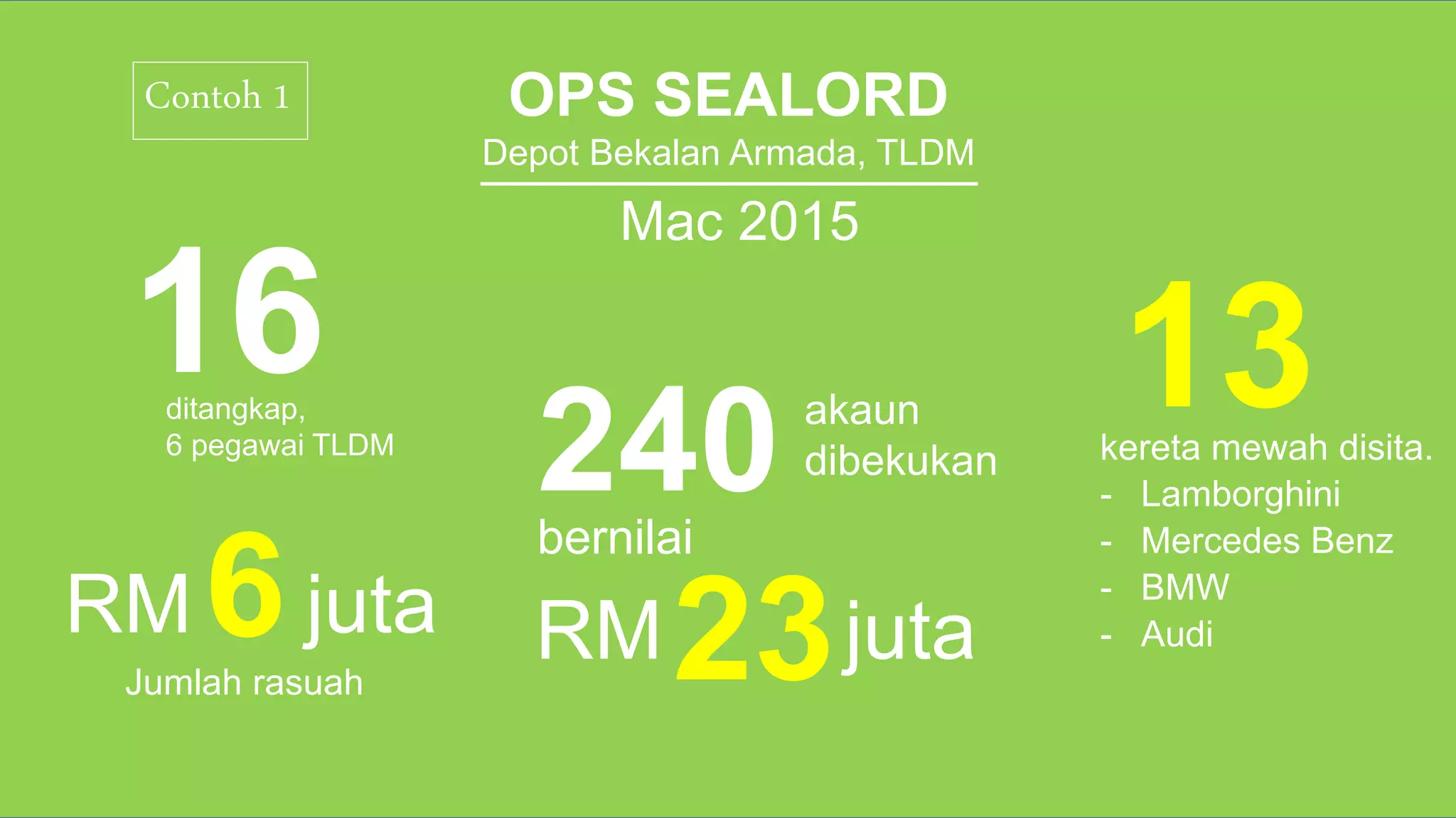 Rasuah dan Integriti Dalam Perolehan | PPTX