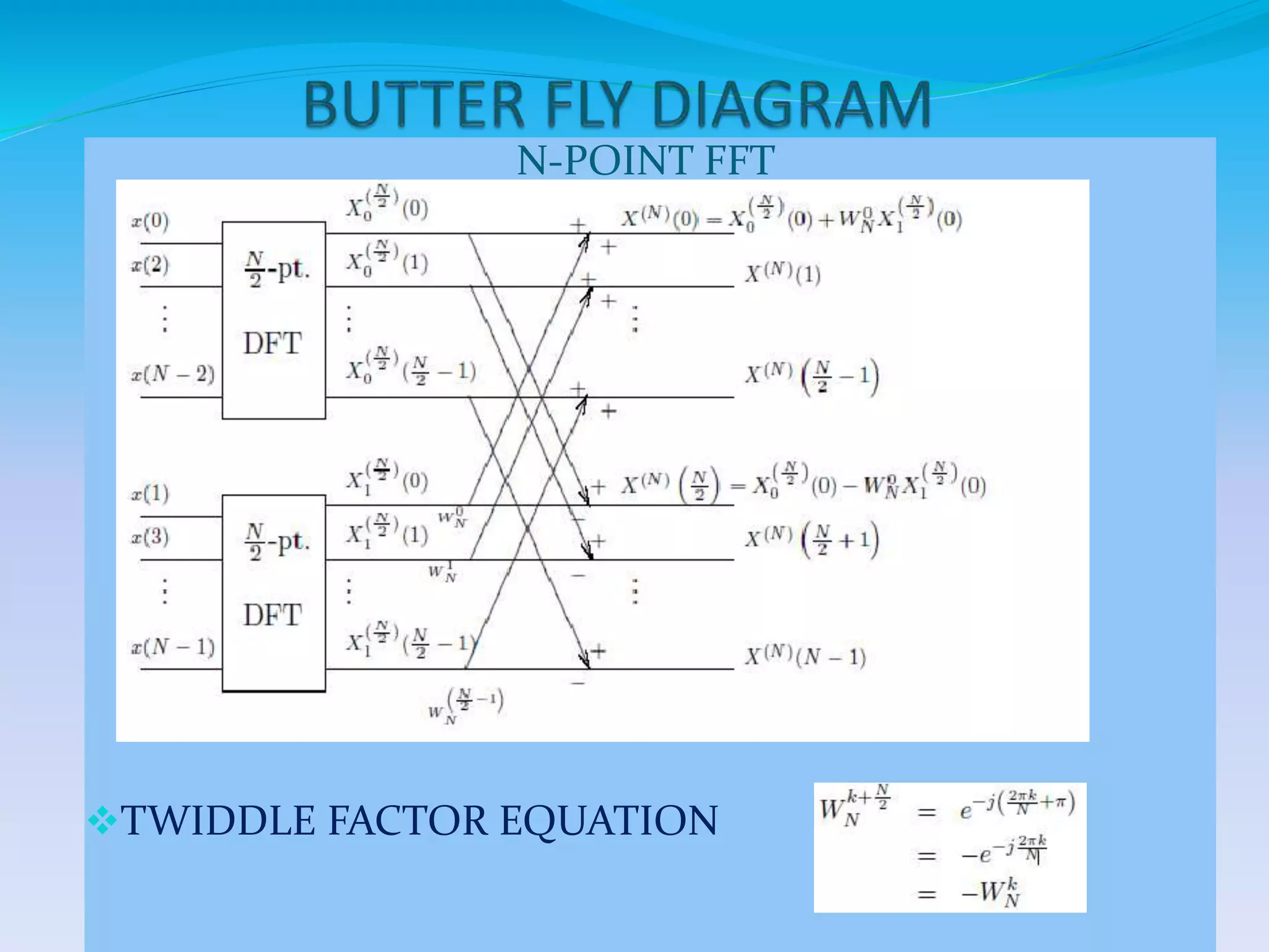 fft using labview | PPT