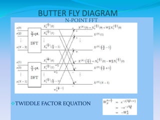 fft using labview | PPTX