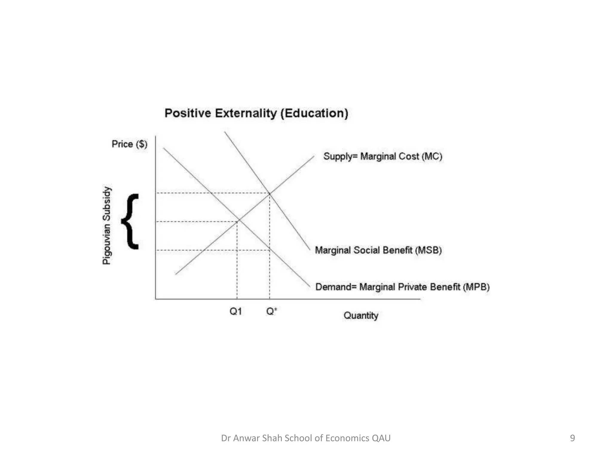 Slides public good and externalities 180612 | PPT