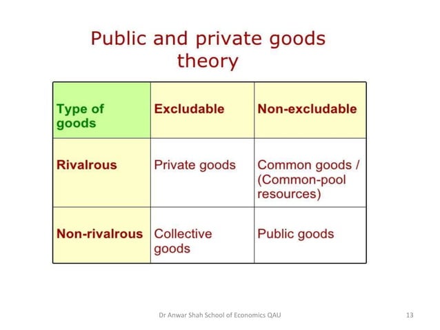 Slides public good and externalities 180612 | PPT
