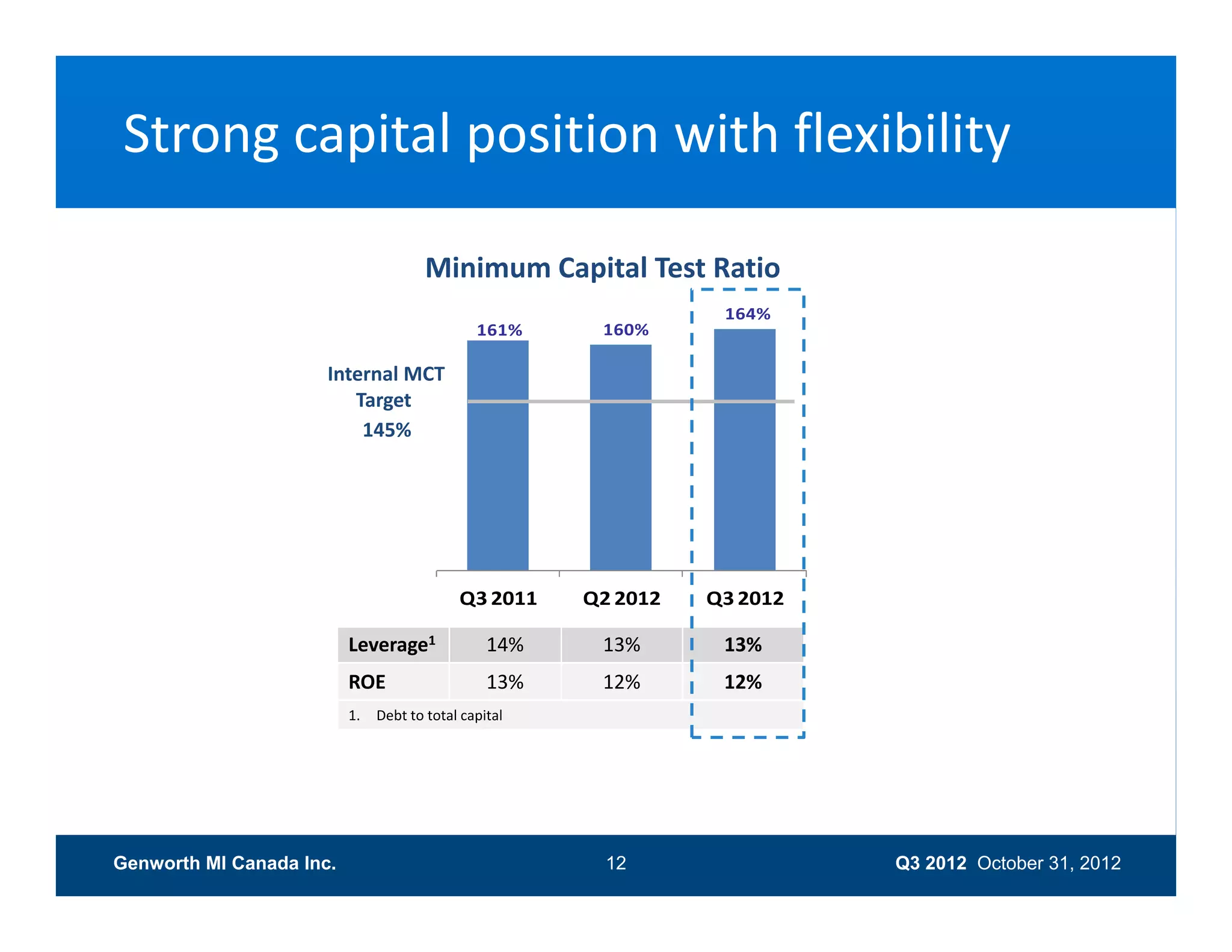 Third Quarter Financial Results Presentation | PPT