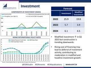 Irish economy update Summer 2023: Domestic growth still quite strong but global risks cloud ...