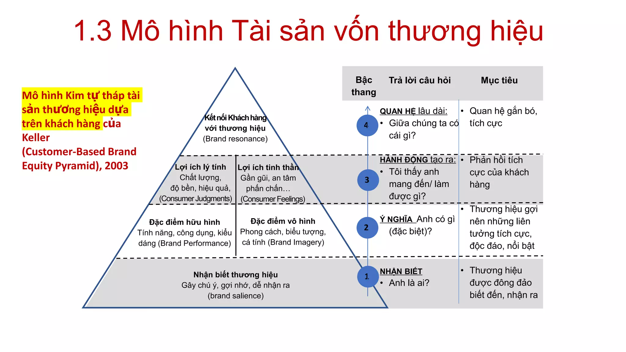 Slides QTTH 2023 (1).pdf