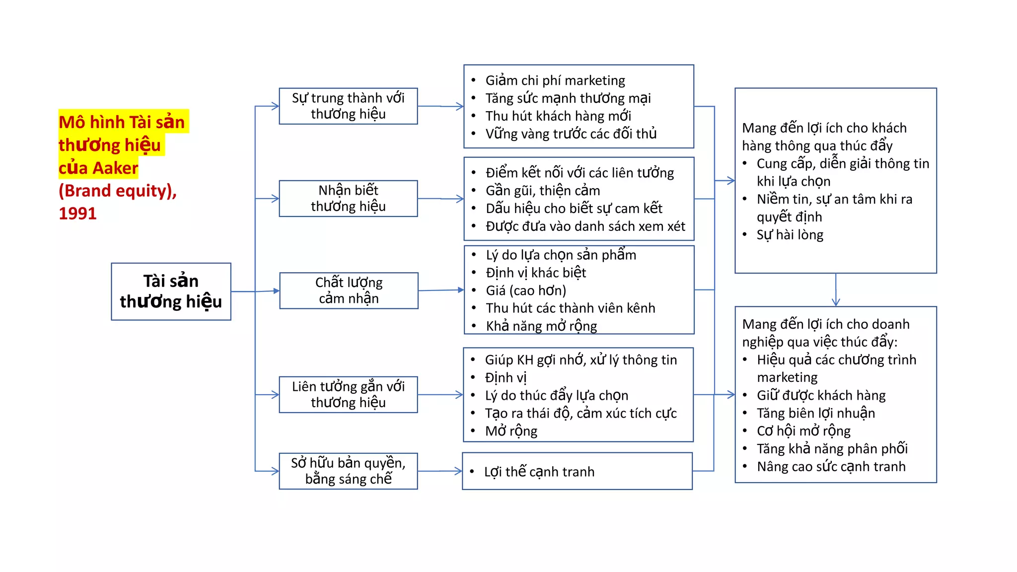 Slides QTTH 2023 (1).pdf