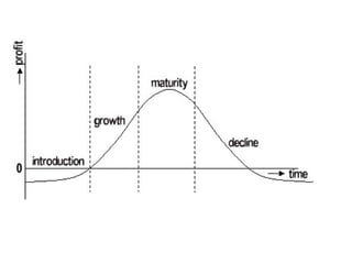 Marketing Mix dari 4P ke 4A | PPT
