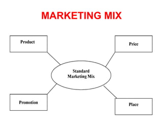 Marketing Mix dari 4P ke 4A | PPT